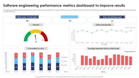 Software Engineering Performance Powerpoint Templates Slides And Graphics