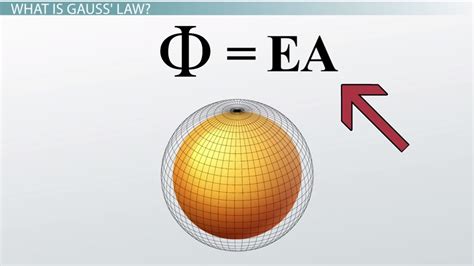 Gauss Law Definition Examples Video Lesson Transcript Study Com