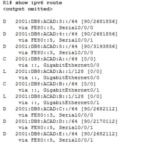 FINAL NETACAD2 Flashcards Quizlet