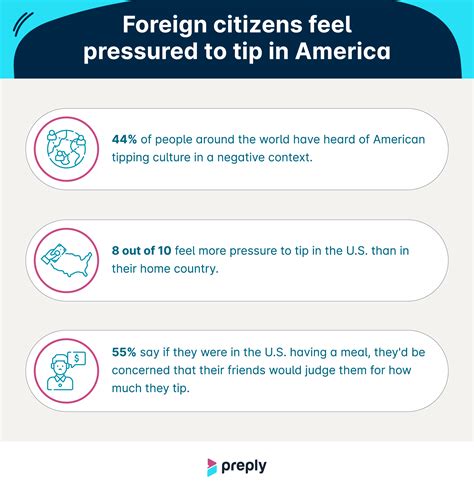 Revealed: What Tourists Really Think of American Tipping Culture
