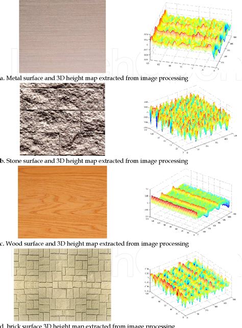 figure 1 from a novel haptic texture display based on image processing