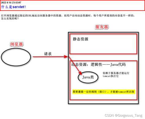Web之servletweb Servlet Csdn博客