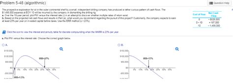 solved problem 5 48 algorithmic question help the