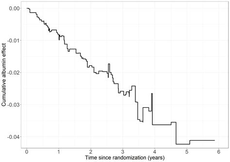 Models For Multi State Survival Data 2 Intuition For Intensity Models