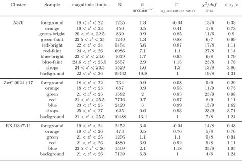 Table 2 From A Weak Lensing Detection Of The Cosmological Distance