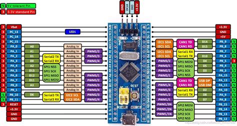 stm32通用定时器输出pwm控制舵机 —— 重装载值、比较值、当前值 pwm装载值 csdn博客