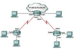 cisco overlap error possible subnetting mistake network