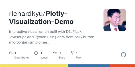 Github Richardkyuplotly Visualization Demo Interactive