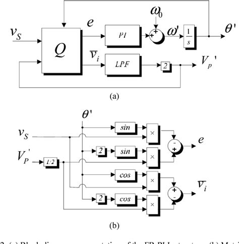 Figure 2 From A Fourier Based Pll For Single Phase Grid Connected