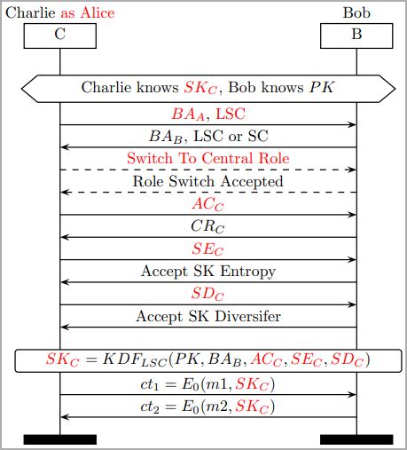 Bluffs New Bluetooth Attacks Open Path To Device Impersonation Black