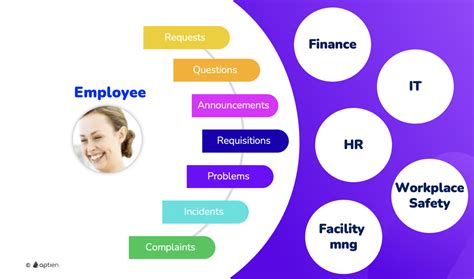 how to manage employee requests and issues employee helpdesk