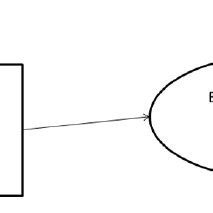 ERP Implementation Success Model Download Scientific Diagram