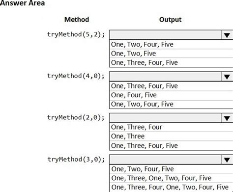 What Is The Correct Output For The Method Exam4training