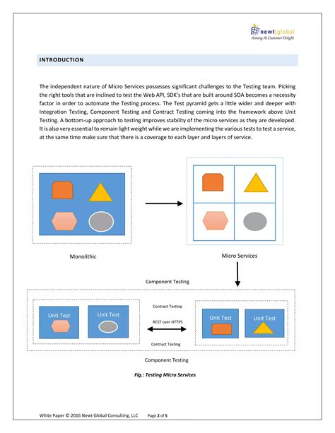 Whitepaper Testing Micro Services Part I And Part 2 Pdf