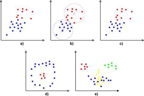 What Is Predictive Analytics Learn 10 Essential Predictive Analytics