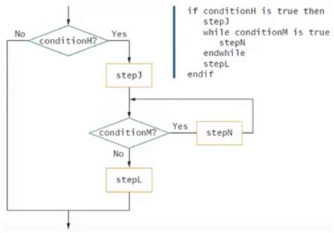 Part Structures Programming