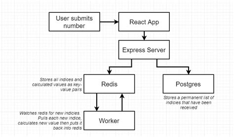 Github Algocoding Ibm Codingchallenge