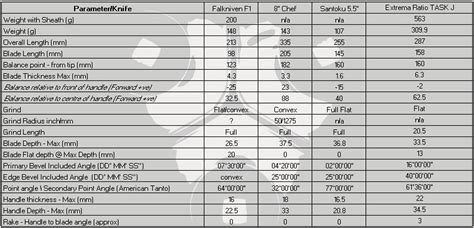 Knife Review Extrema Ratio Task J Tactical Reviews