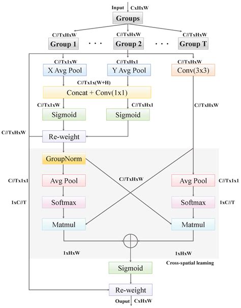 Feature Multi Scale Enhancement And Adaptive Dynamic Fusion Network For Infrared Small Target