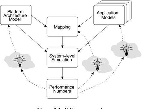 Figure 12 From System Level Modelling And Design Space Exploration For Multiprocessor Embedded