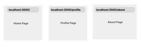 How To Route A Page In Next Js Episyche Blog