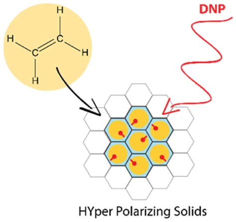Hyperpolarization Of Frozen Hydrocarbon Gases By Dynamic Nuclear Polarization At 12 Kthe
