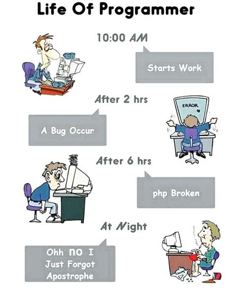 Omar Khalifa Al Jabri On Linkedin Programmer Life 😂