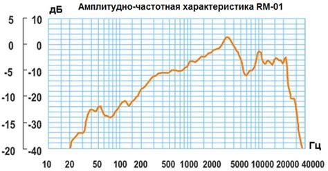 RM-01 Inter-M Настольный микрофон. Купить RM-01 Inter-M со склада в ...