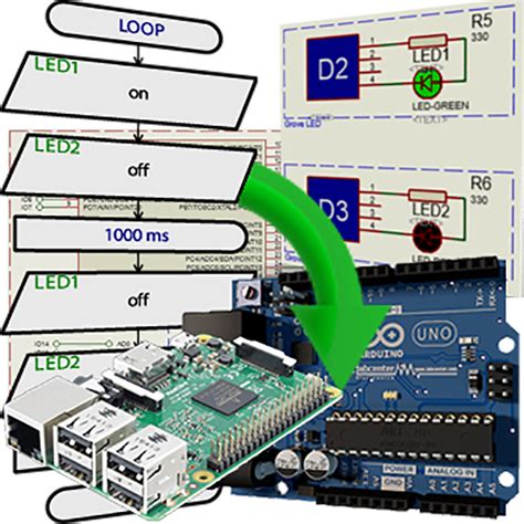 PED TEC AS PROTEUS DESIGN SUITE