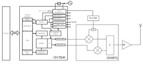 Bpsk Modulator Solution Direct Satellite Iot Applications