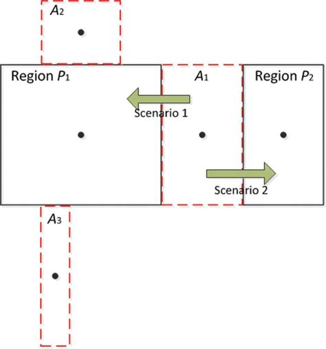 An Example Of Region Growth Download Scientific Diagram