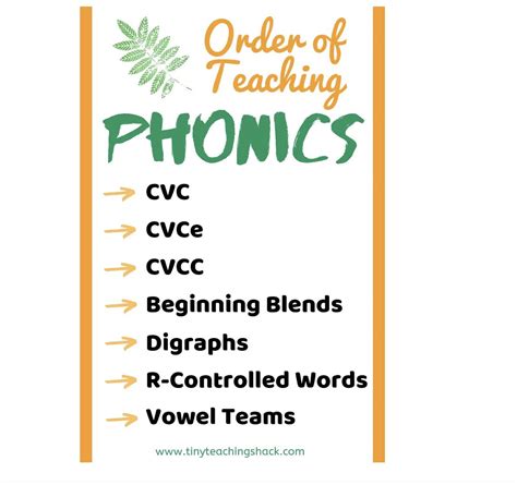 Teaching Phonics Poster