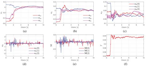 a geometric approach for homography based visual servo control of