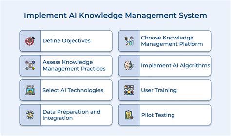 What Is Ai Knowledge Management 8 Effective Ways