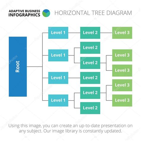 Tree Diagram Horizontal At Lillian Huang Blog