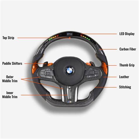 Bmw G Chassis Custom Steering Wheel Flaminghawk