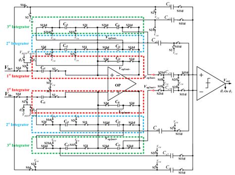 The Shared Circuit Of The Noise Shaping Filter Download Scientific