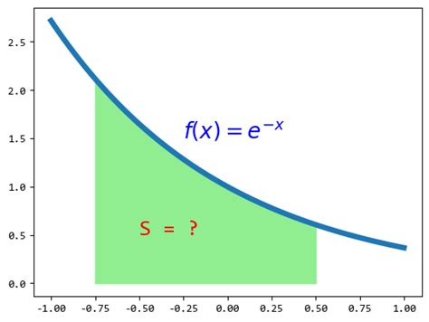 scipy 基础 积分和微分方程 wang yb 博客园