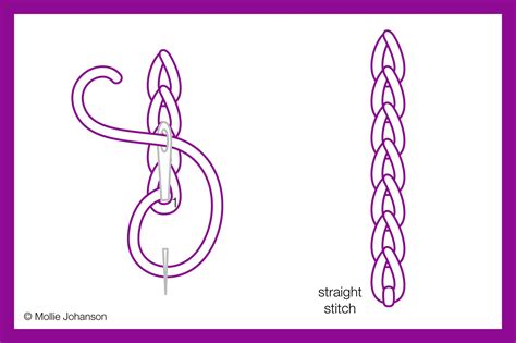 How To Start A Chain Stitch At Cedric Butler Blog