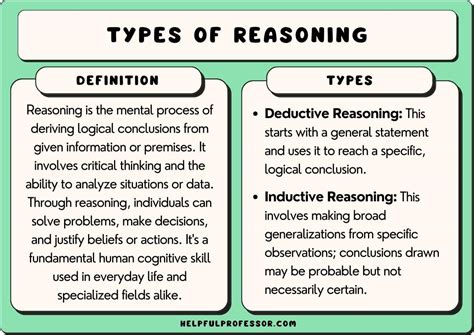 27 Types Of Reasoning 2025