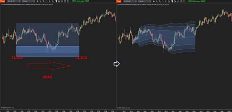 Anchored Vwap Indicator For Ninjatrader 8 Automated Trading Ch