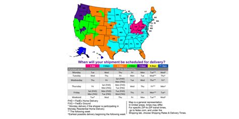 Shipping And Returns