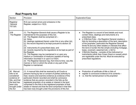 Final Exam Notes Land Law Laws2383 Land Law Unsw Thinkswap