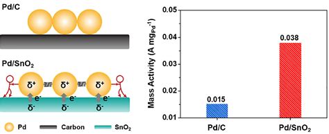 刘天西教授课题组