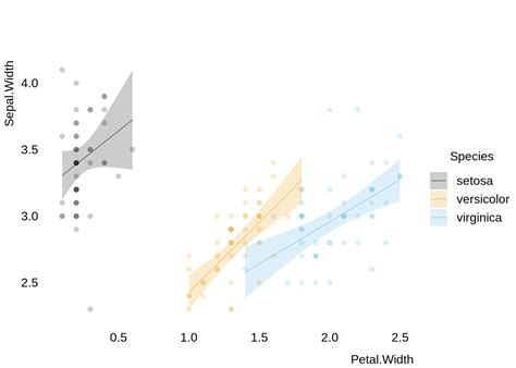 Gallery Tinyplot Gallery Tinyplot