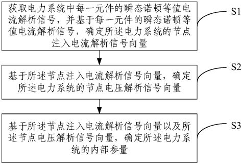 Electromagnetic Transient Simulation Method And System Eureka Patsnap