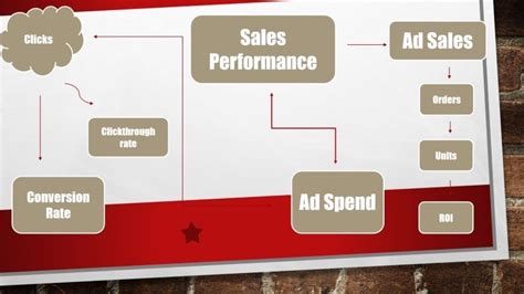 Create A Mind Map In Microsoft PowerPoint In Seconds