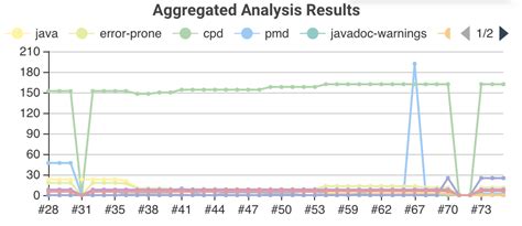 Echarts Api Jenkins Plugin