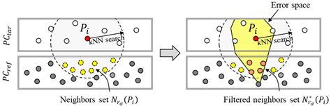 Remote Sensing Free Full Text Adaptive Cloud To Cloud Ac2c