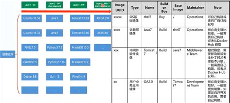华为云devops系列之 —— 持续部署与发布（七）制品和包管理 云社区 华为云